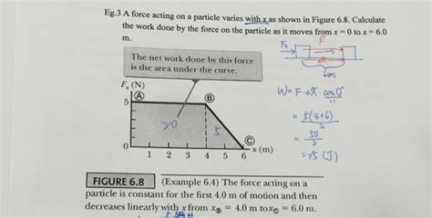 Solved A Force Acting On A Particle Varies With X As Shown