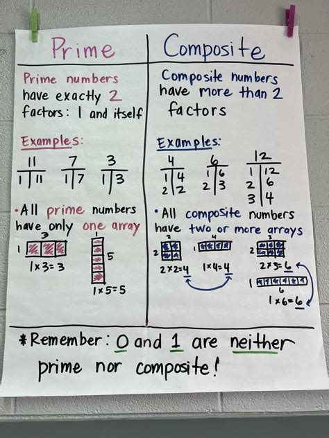 Math Equivalent Expressions Equivalent Expressions Teaching Algebraic Expressions Teaching