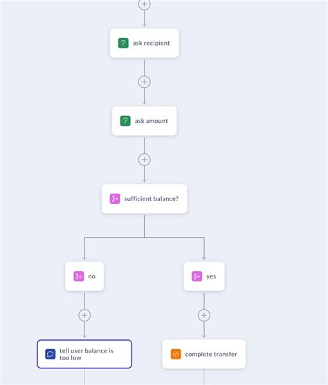 How To Put Next Generation Ai Assistants In Production Today With Calm