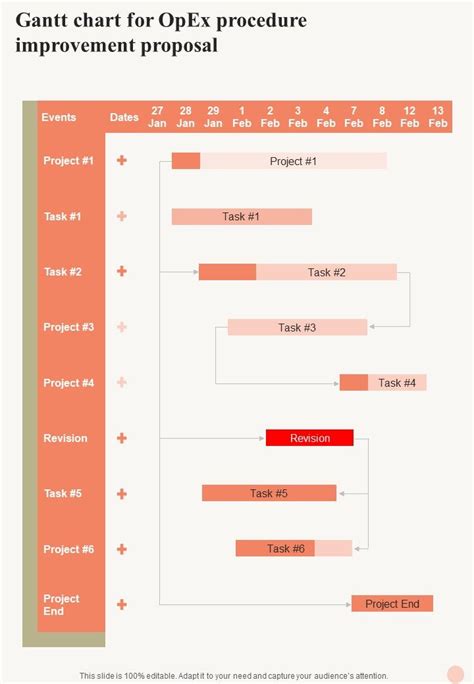 Gantt Chart For Opex Procedure Improvement Proposal One Pager Sample Exampl