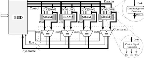a bisd for multiple sram cores download scientific diagram