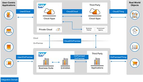 Loading SAP Help Portal