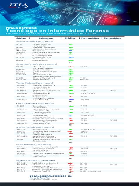 Pensum Informatica Forense Pdf
