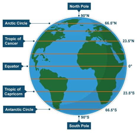 BBC KS Bitesize Geography Geographical Skills Revision Page Geography Lessons
