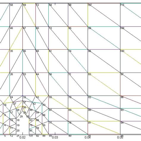 the triangular finite element mesh with 190 elements and 120 nodes