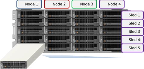 Disk Pools Storage Tiering With Dell Powerscale Smartpools Dell