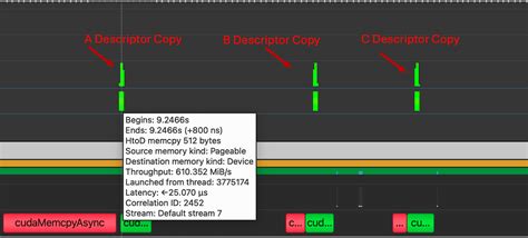 deep dive on the hopper tma unit for fp8 gemms pytorch