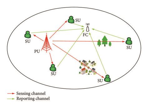 the basic system model of cooperative spectrum sensing download