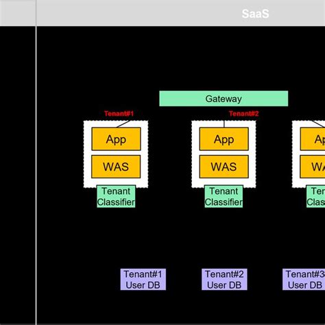 Provisioning Method Download Scientific Diagram