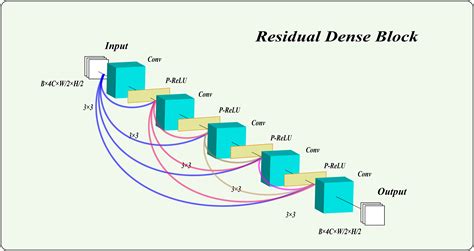 mfi net multi level feature invertible network image concealment