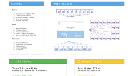 Top Tools For Testing Web Performance Creative Bloq
