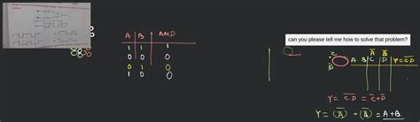 The Logic Circuit Shown Below Has The Input Waveforms A Prime And