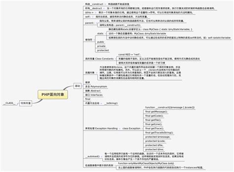 php面向对象 joostshao xmind