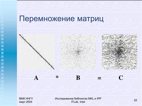 Ppt Исследование библиотек Mkl и Ipp Powerpoint Presentation Id4342209
