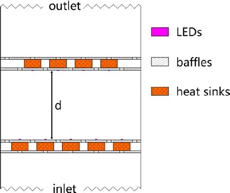 Figure 1 From Numerical Approach To Improve Uvc Radiation For Air Disinfection And Investigation