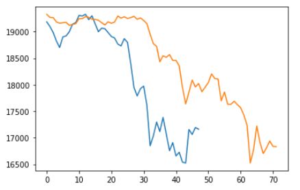 Python How To Rescale List Range To Fit One Another Stack Overflow