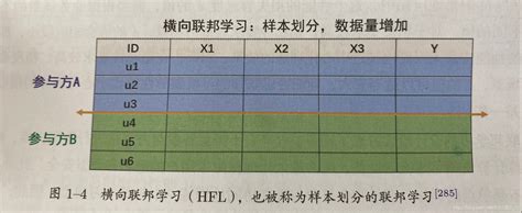 《联邦学习实战》杨强 读书笔记二——联邦学习概述联邦学习杨强 Csdn博客