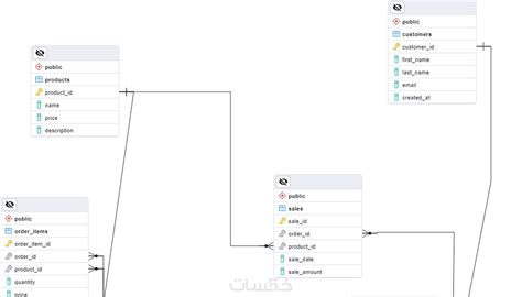 حل الاستعلامات و تصميم كل مايتعلق ب oracle mysql sqlserver خمسات