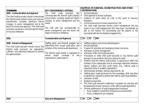 Iia Standards