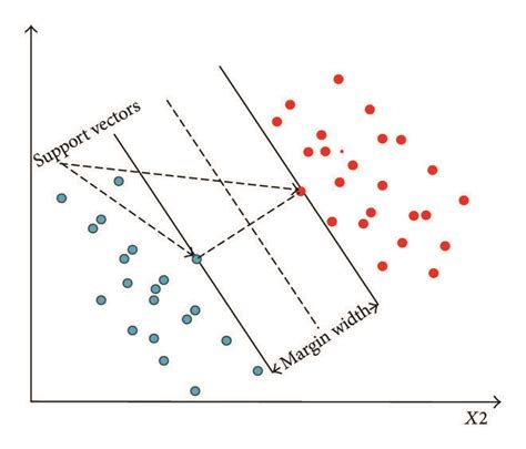 Linear Support Vector Machine Download Scientific Diagram