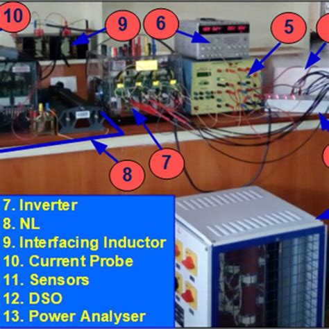Control Configuration Of The Proposed Smes System Download Scientific Diagram