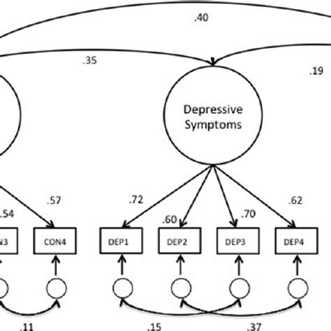 Pdf Estimating And Interpreting Latent Variable Interactions