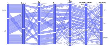 Python Colors Within A Parcat With Plotly Stack Overflow