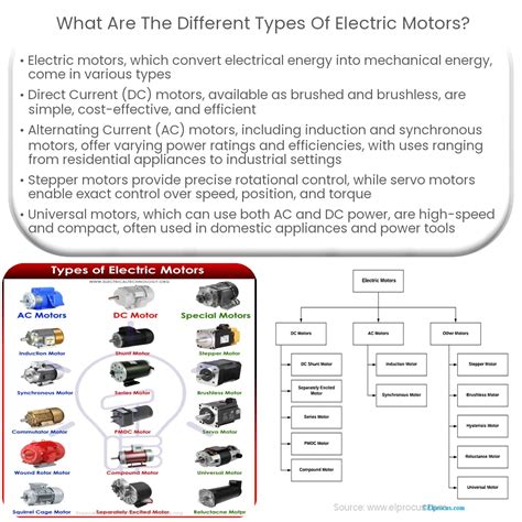 Analysis Of The Different Types Of Electric Motors Used In Electric