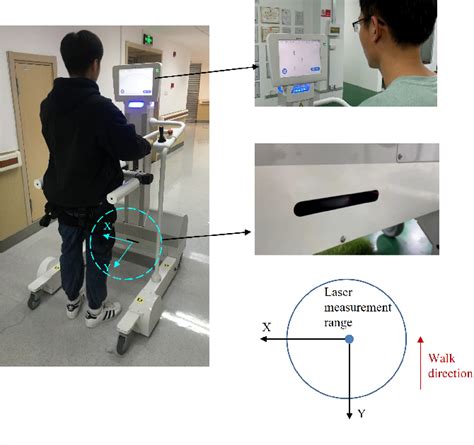 Figure 4 From Gait Analysis Algorithm For Lower Limb Rehabilitation Robot Applications