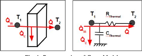 Figure 1 From Parametrizable Model For Thermal Behaviour Estimation And