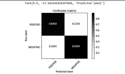 Confusion Matrix Results Of Cnn Algorithm Test Download Scientific