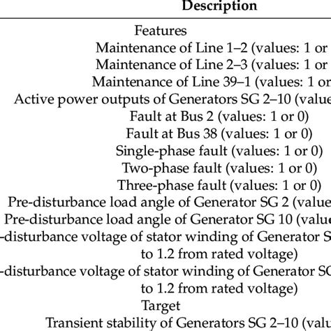Structure Of The Obtained Data Sample Download Scientific Diagram