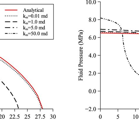 Common Shale Completion Schemes A Simultaneous Hydraulic Fracturing Download Scientific