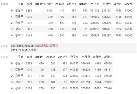 데이터 취업스쿨스터디노트 Part 4 Eda Chapter 2 서울시 Cctv 현황 Cctv3