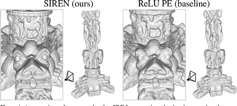 [pdf] Implicit Neural Representations With Periodic Activation Functions Semantic Scholar