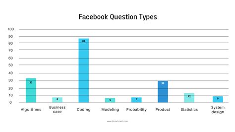 facebook data scientist interview guide stratascratch