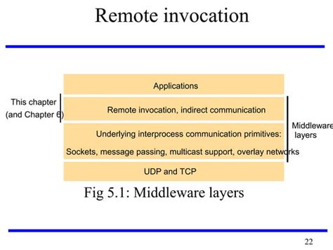 CS DISTRIBUTED SYSTEMS PPT Free Download