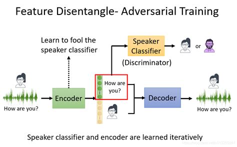 深度学习 生成模型：autoencoder模型（encoder Decoder框架embeddinggenerator