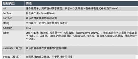 Lua入门 初识篇(游戏脚本辅助开发) Csdn博客 Lua入门 初识篇(游戏脚本辅助开发) Csdn博客