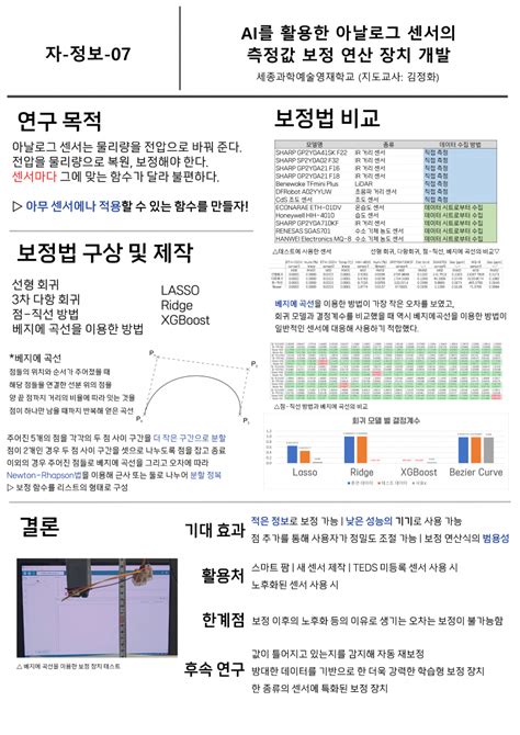 Ai를 활용한 아날로그 센서의 측정값 보정 연산 장치 개발 Rande 발표대회 2023 과학영재교육페스티벌