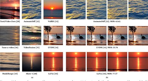 Subjective Aligned Dataset And Metric For Text To Video Quality Assessment