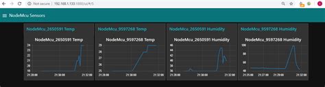Rocky Road To Going Off Grid Finally Got 2x Nodemcu Temp Sensor Working