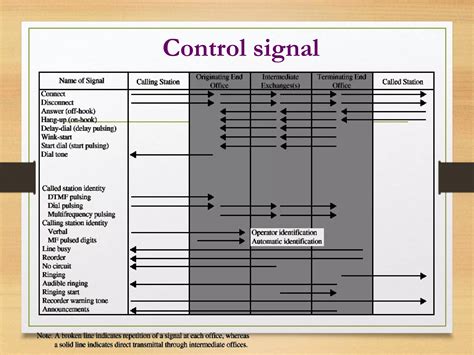 Circuit Switching PPT