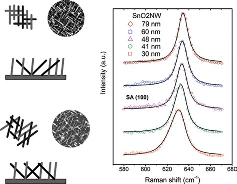Lewis Structure For Sno2