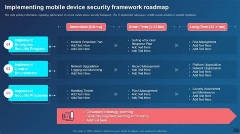 Managing Mobile Devices For Optimizing Implementing Mobile Device
