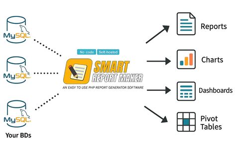 Php Reports Builder Php Dashboards And Mysql Pivot Tables