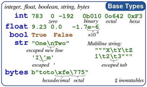 Chapter8 Programming By William