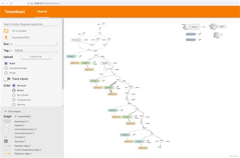 Tensorflow 114 的 Demo 02 —— Tensorboard 远程访问 Csdn博客