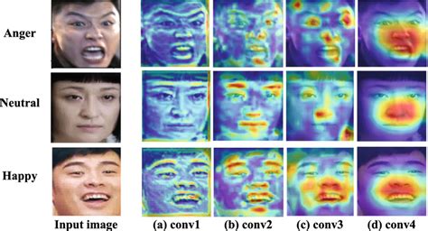 Resnet18 Visualization Results Of The Output Of Four Conv Blocks A Download Scientific Diagram