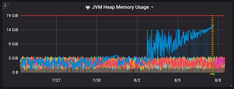 Debugging A Memory Leak In Apache Kafka® Grace Li